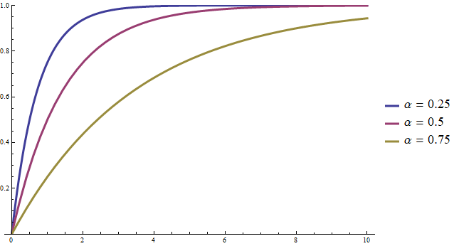 Exponential Filtering – ppsloan’s blog